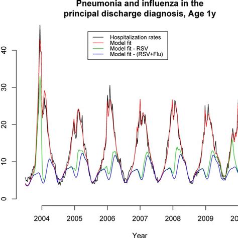 Sample Graph Of Neutralization Assay Results With Human Reference Sera Download Scientific