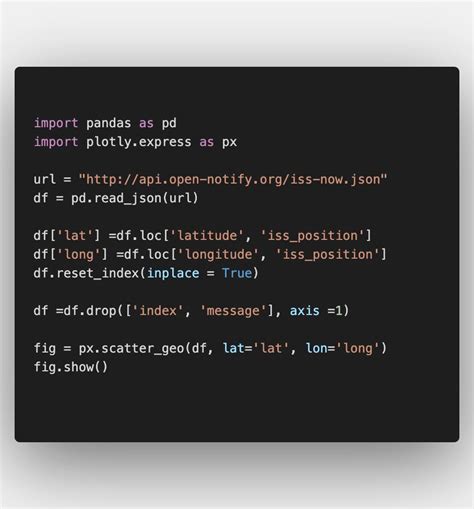 Vivek Tiwari On Linkedin Python 100dayofcode