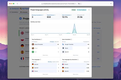 Introducing Statistics Simplelocalize