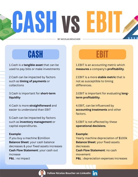 Cash Vs Ebit Here Is A List Of 5 Key Differences Between Cash And Ebit If You Have A Hard Time