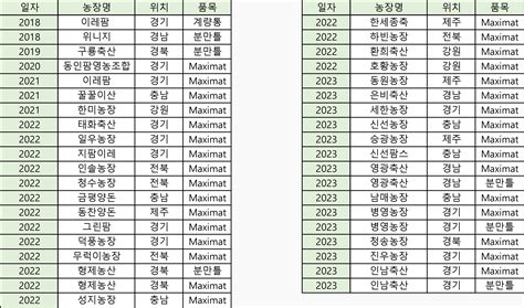 Skiold Customers 한별이레