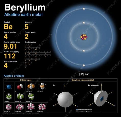 Beryllium Atomic Structure Stock Image C0183685 Science Photo