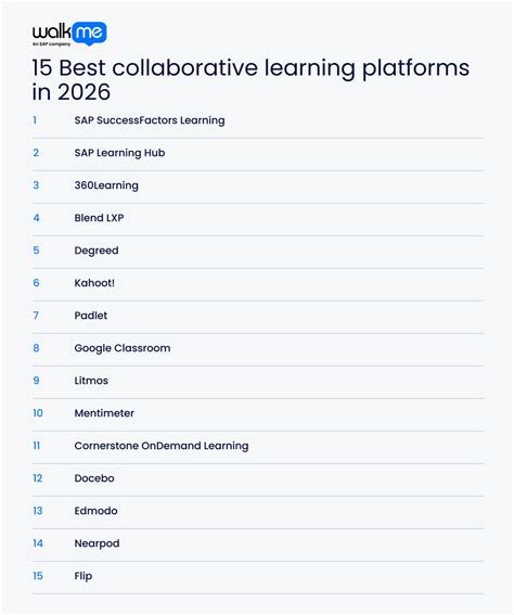 15 Best Collaborative Learning Platforms In 2026