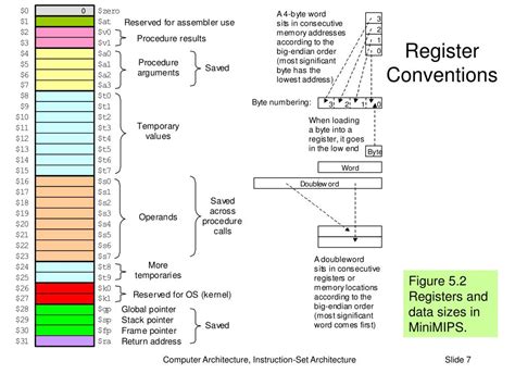 Ppt Part Ii Instruction Set Architecture Powerpoint Presentation