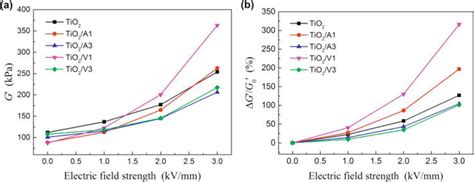 Electrorheological Elastomers Intechopen