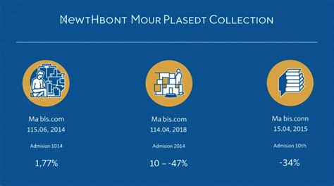 Supplementing Vs Supplanting How To Properly Use Educational Grant