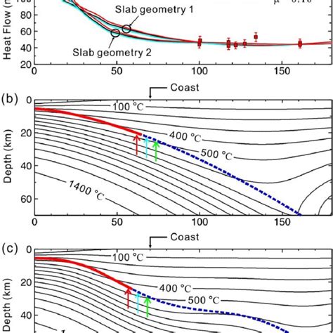Kelin Wang Pacific Geoscience Centre Research Profile