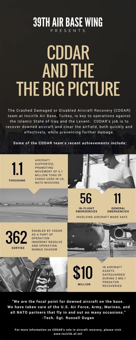 Dvids News Cddar Team Uses Skillset To Recover Aircraft