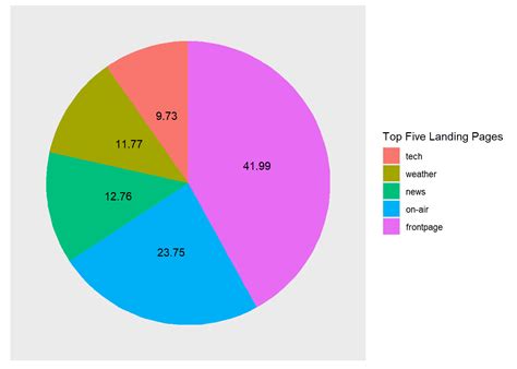 Chapter 5 Grammar And Vocabulary Data Visualisation From Theory To