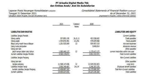 Current Ratio Rumus Contoh Soal Interpretasi And Analisis Moneynesia