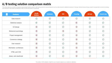 A B Testing Solution Comparison Compressive Plan For Moving Business