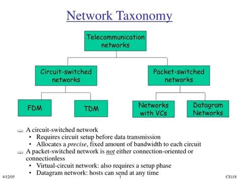 Ppt Network Taxonomy Powerpoint Presentation Free Download Id9435318