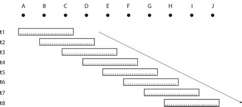 Figure 1 From A Cognitive Architecture For Machine Consciousness And Artificial