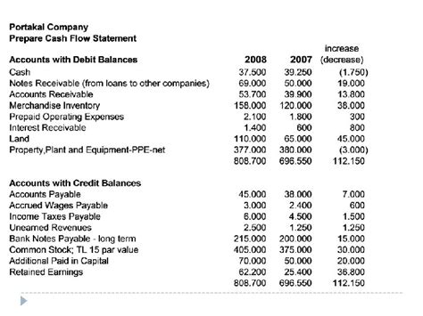 Matchless Repayment Of Notes Payable Cash Flow Simple Template Excel
