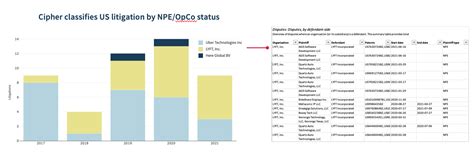 Universal Technology Taxonomy Lexisnexis Intellectual Property Solutions