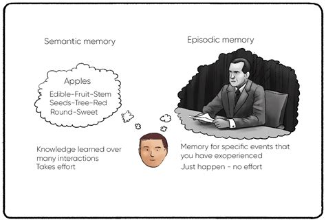 Flashbulb Memories Practical Psychology