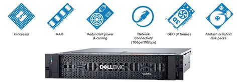 Dell Emc Ready Architectures For Vdi Designs For Citrix Virtual Apps And Desktops On Vxrail
