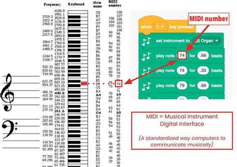Creative Coding Patrick W Horton