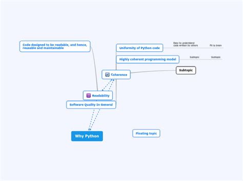 Why Python Mind Map