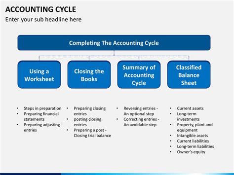 Accounting Cycle PowerPoint and Google Slides Template - PPT Slides