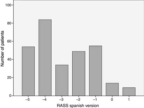 Escala Rass Wood Scribd Braxin
