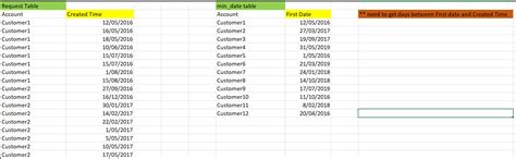 Datediff Cross Table With Many To One Table Relati Microsoft