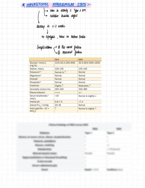 Solution Hyperglycemic Hyperosmolar State Studypool