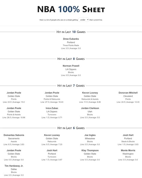 Atomic Analytics On Twitter Rt Pinesportsai Looking To See What