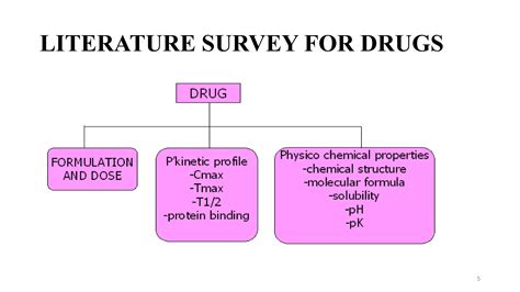 Usfda Guidelines For Bioanalytical Method Validation Pptx