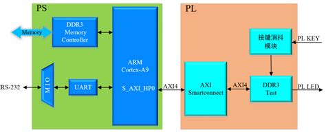 12 Axi4接口之ddr读写实验 Csdn博客