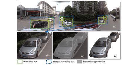 Extraction Of Vehicle Primitives In The Panoramic Image A Vehicle
