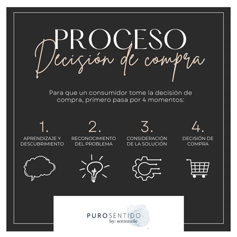 El Marketing Sensorial Y Neuromarketing Influyen En La Decisión De Compra