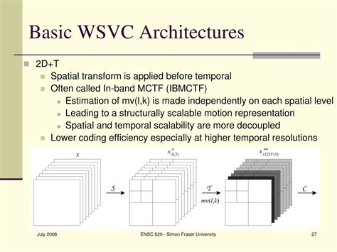 Ppt Scalable Video Coding With Wavelet Based Approaches Powerpoint Presentation Id