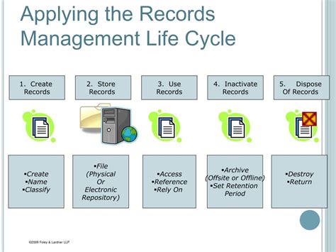 Ppt Records Management 101 Powerpoint Presentation Free Download
