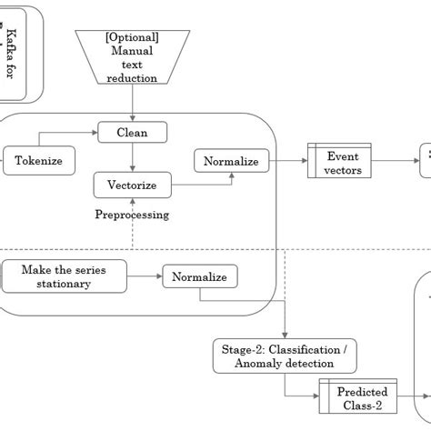 Validation Deployment Phase Data Flow Diagram Download Scientific Diagram