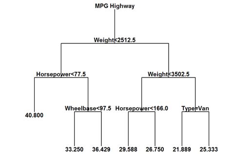 Regression Analysis Examples Of Regression Models Statgraphics