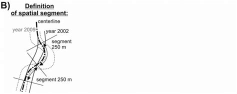 Diagram Illustrates A Process Of Evaluation Of Lateral Shift Areas Of Download Scientific