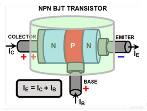 Blog De Lbuelo Npn Bjt Transistor