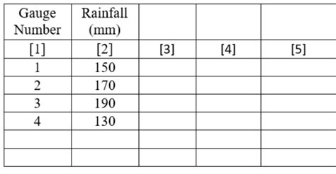 Solved Estimate The Average Rainfall For The Catchment Shown