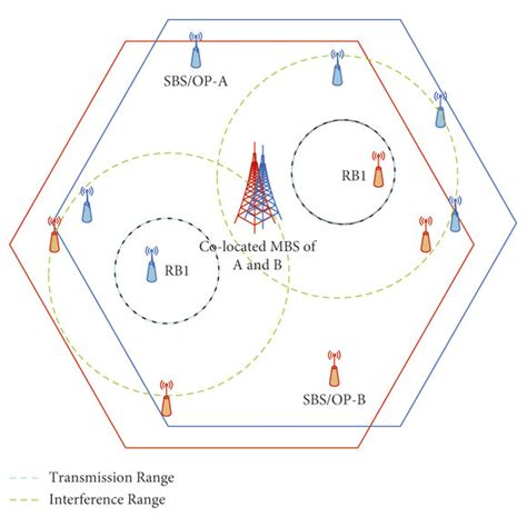 Resource Block Allocation With Interference Range Download