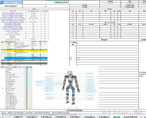 特斯拉智元傅里叶人形机器人汇总附3d模型bom和工艺 知乎