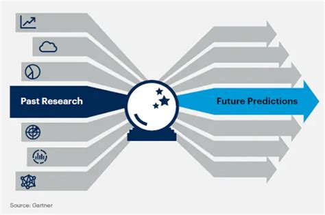 Gartners Data Analytics And Ai Predictions Through 2030 Lagozon