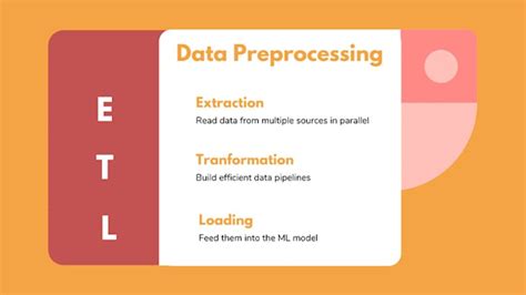 Do Eda And Data Preprocessing Using Python By Muzakirbaloch Fiverr