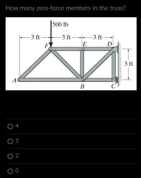 Solved How Many Zero Force Members In The Truss