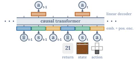 Asset Allocation With Generative Ai Part Iii Generative Factor Model By June Nahmgoong
