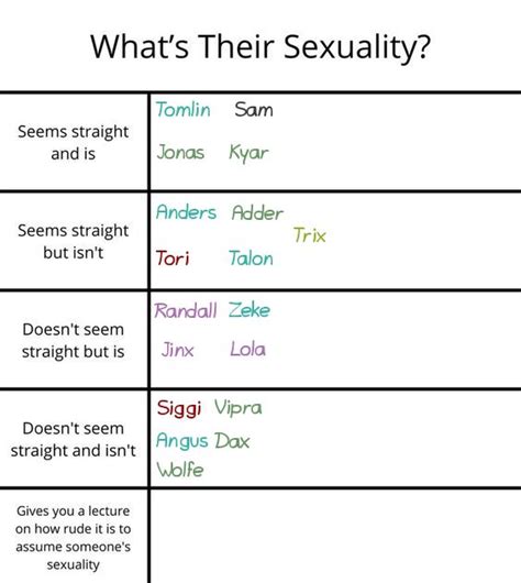 Pin On Plotting Charts