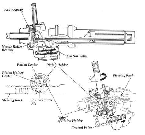 Servicing Variable Assist Power Steering Systems Tire Review Magazine