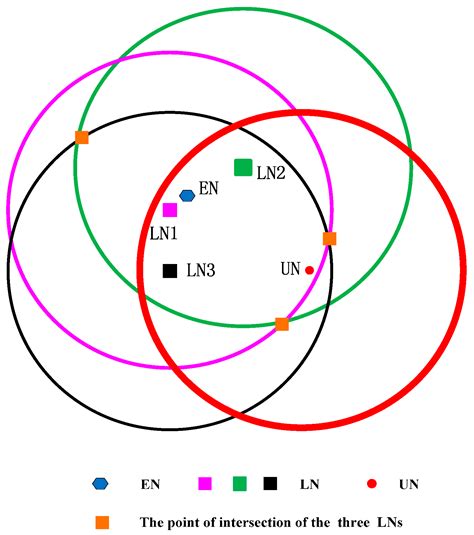 Sensors Free Full Text A Two Phase Time Synchronization Free