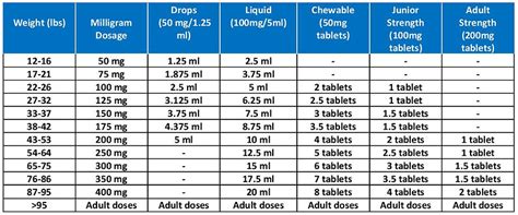 Ibuprofen Dosing Hhp