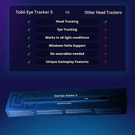 Tobii Eye Tracker 5 Head Tracking And Eye Tracking In One Device For